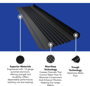 All-Aluminum Gutter Guards - Atlas Gutter Guard