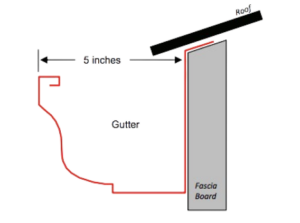 SS Install Guide - Atlas Gutter Guard
