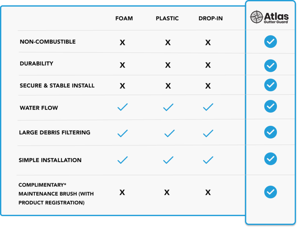 All-Aluminum Gutter Guards - Atlas Gutter Guard